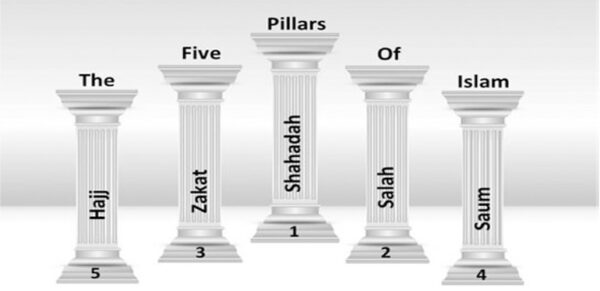 Pillars of Islam and Belief System (Aqeedah) – Islamic Education School